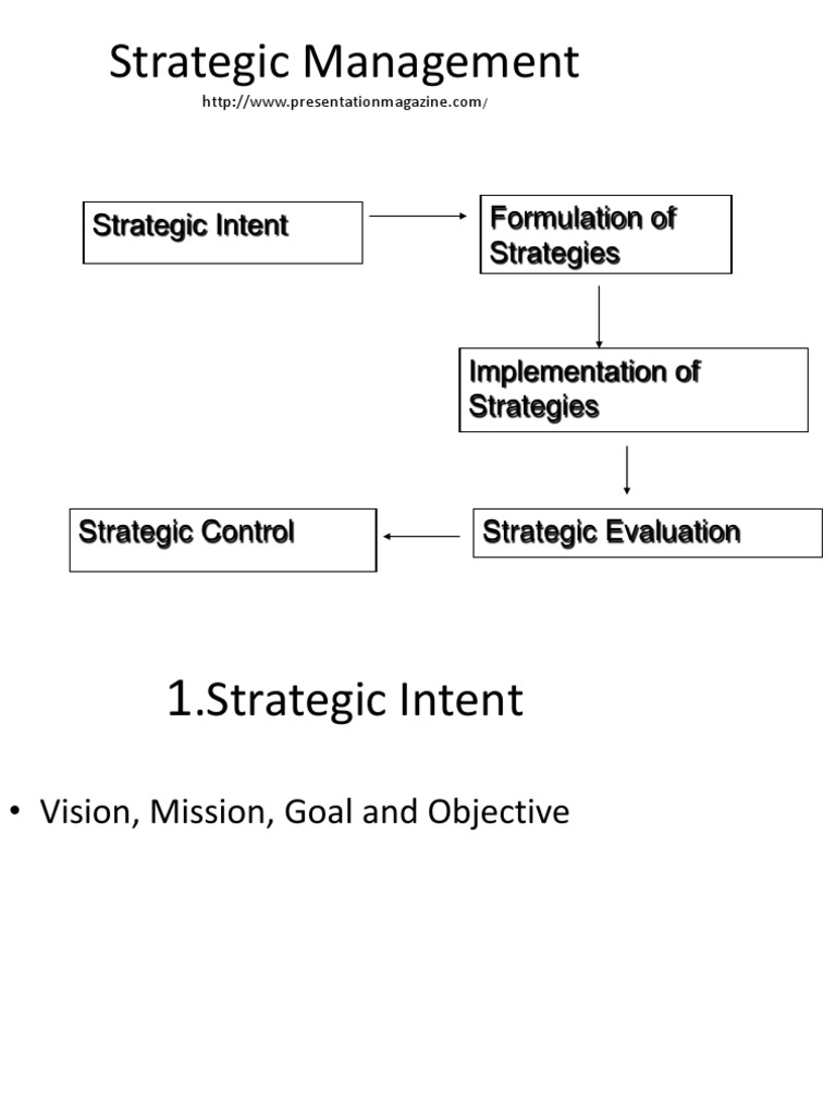 A Comprehensive Overview of Strategic Management Concepts Including ...