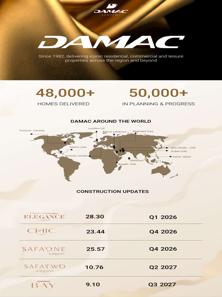 Safa Gate Project Overview and Updates | PDF