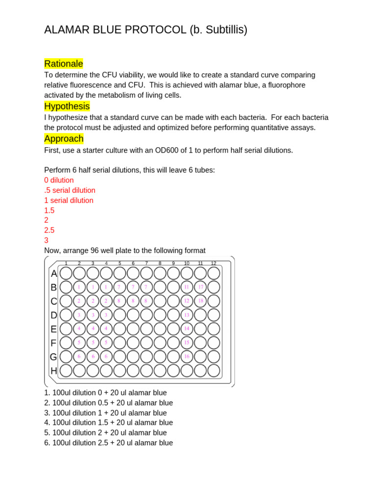 Alamar Blue Assay for B. subtilis | PDF