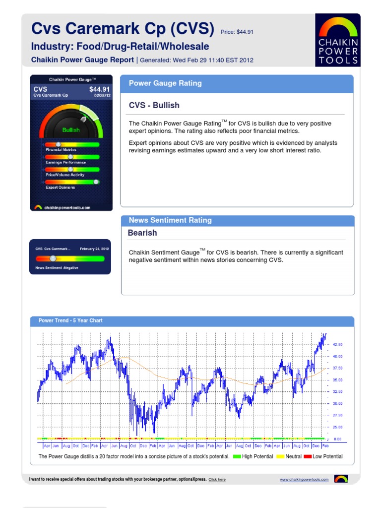 Chaikin Power Gauge Report CVS 29feb2012 | PDF | Stocks | Pharmacy