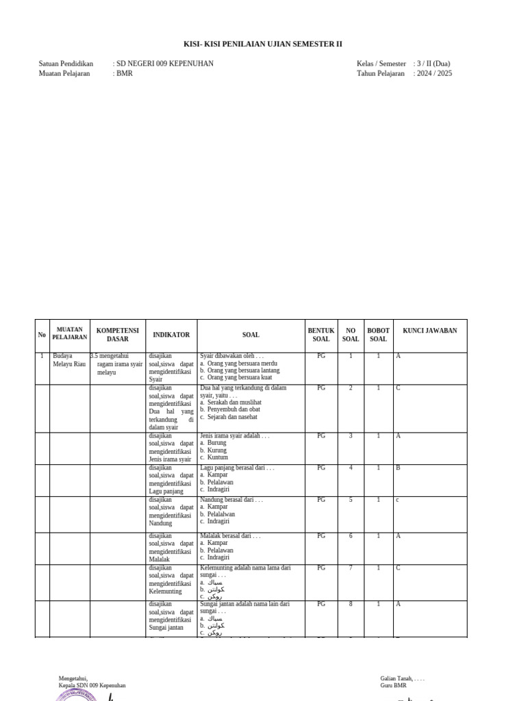 Kisi Kisi Kelas 3 BMR | PDF
