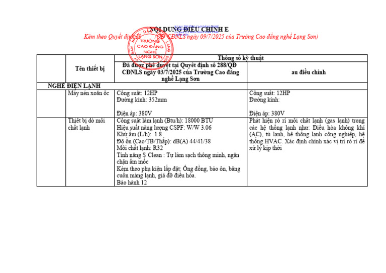 Noi Dung Dieu Chinh E-HSMT | PDF