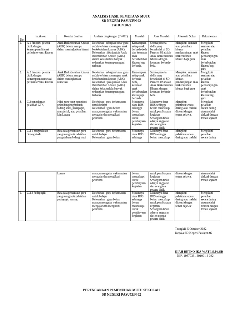 Analisis Dan Rencana Peningkatan Mutu | PDF