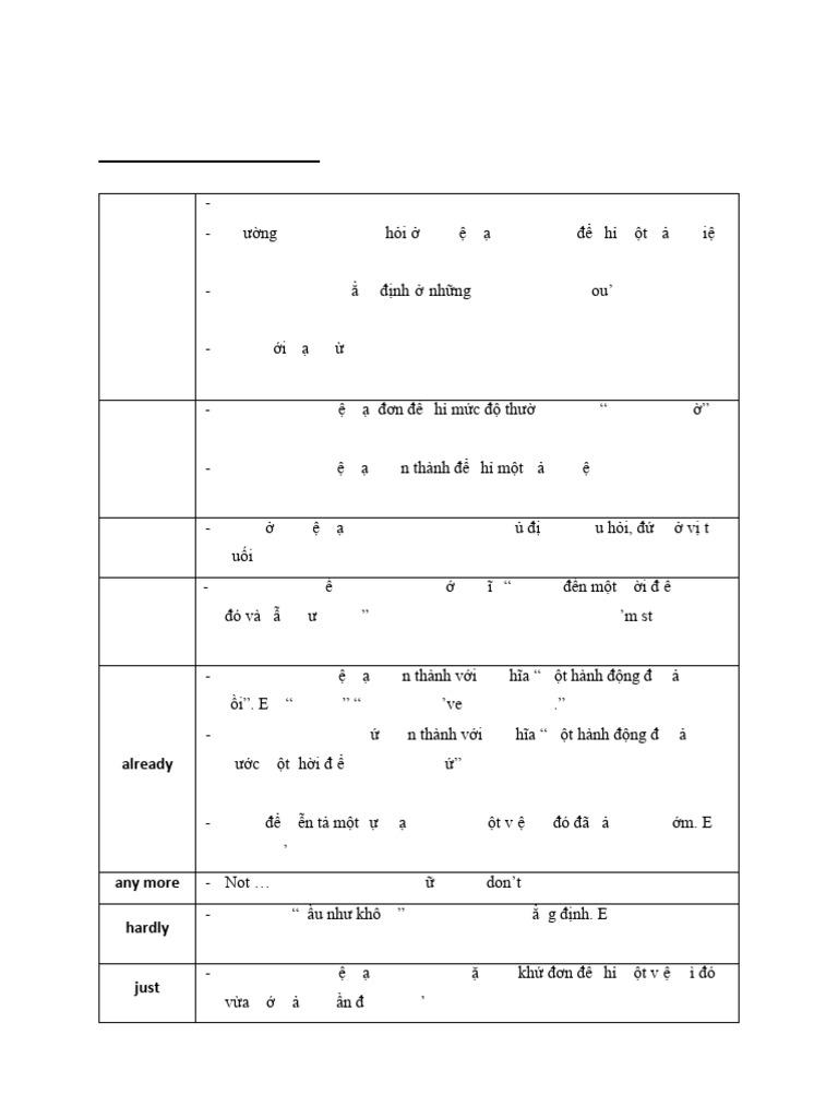 Handout Grammar | PDF