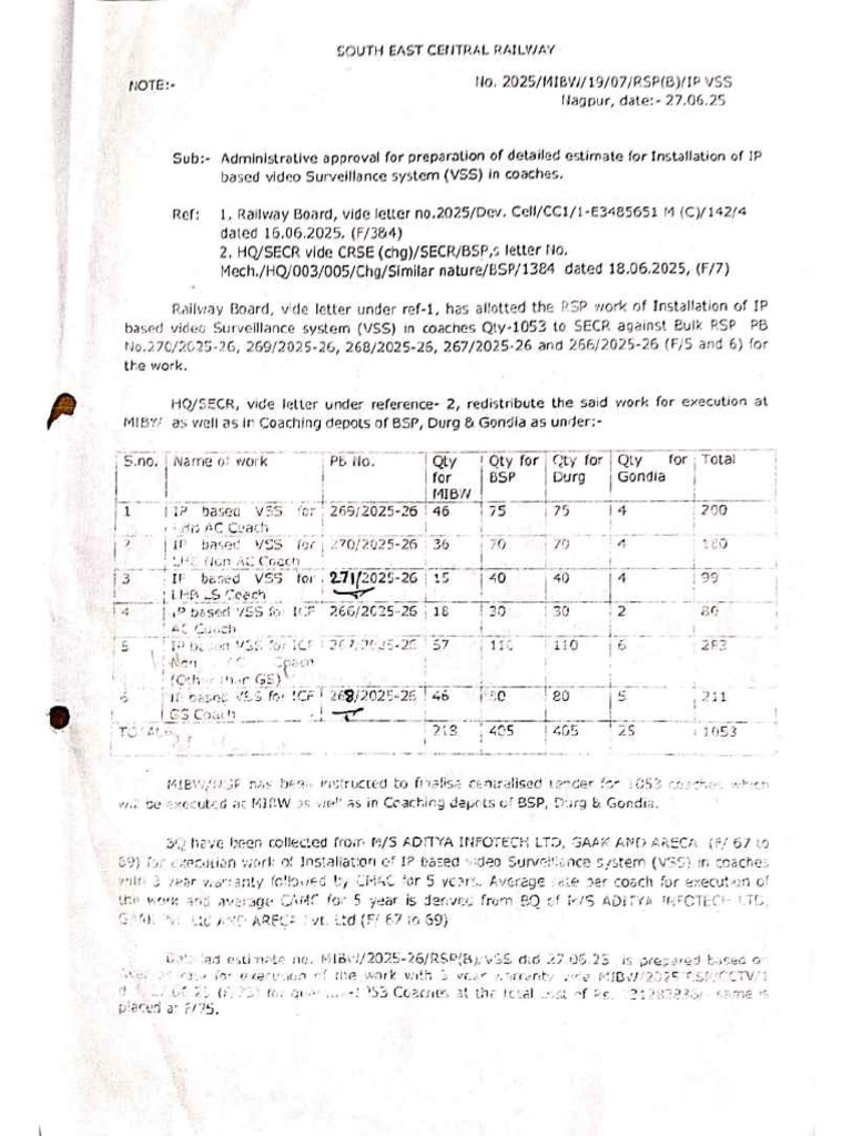 Annexure I 11zon | PDF