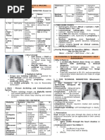 PA vs AP Chest Radiographs Explained | PDF | Radiography | Radiology