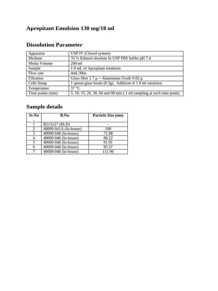 Aprepitant Emulsion Dissolution Study | PDF | Chemistry | Materials