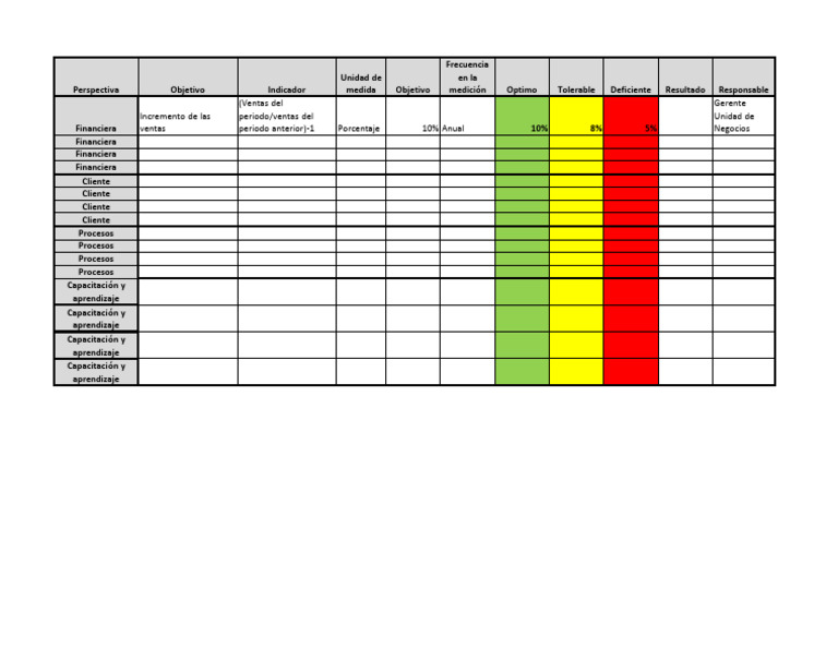 Tabla para Indicadores CMI | PDF