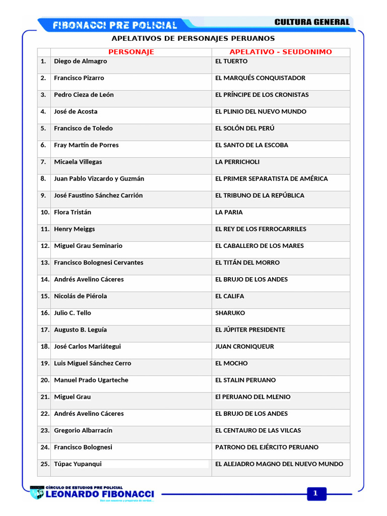 Apelativos de Personajes Peruanos 2023 | PDF | Perú