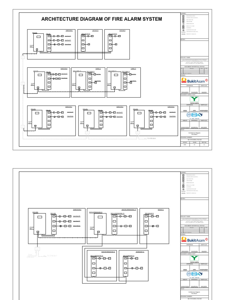 Fire Alarm System Architecture Diagram | PDF | Measuring Instrument ...