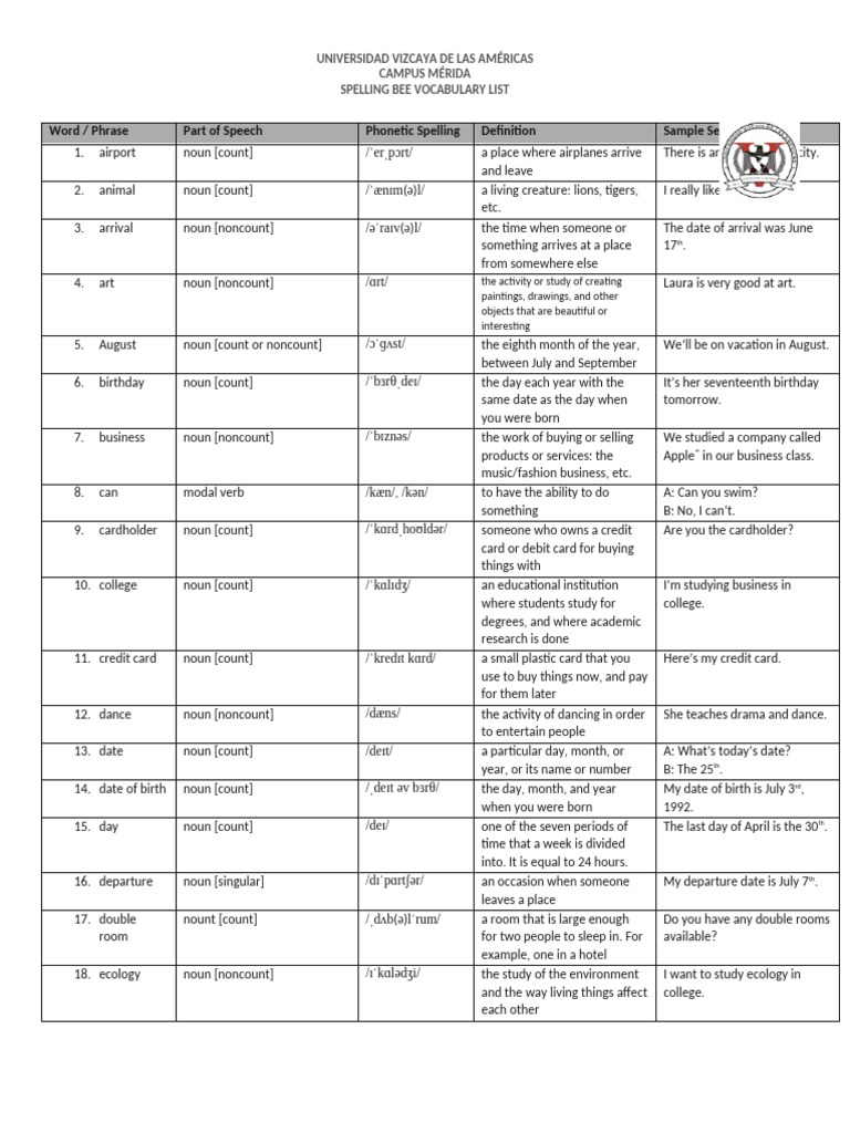 Word List Spelling Bee Units 1 12 | PDF | Grandparent | Syntax