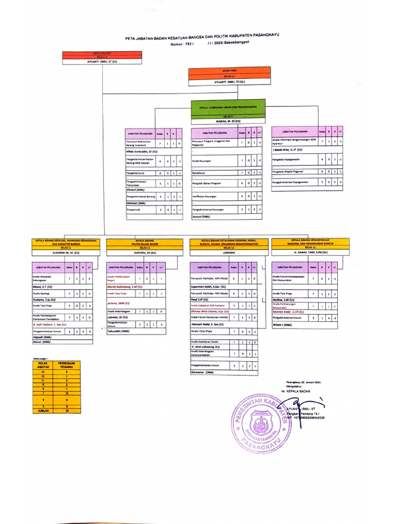 Anjab Dan Peta Jabatan Asal | PDF