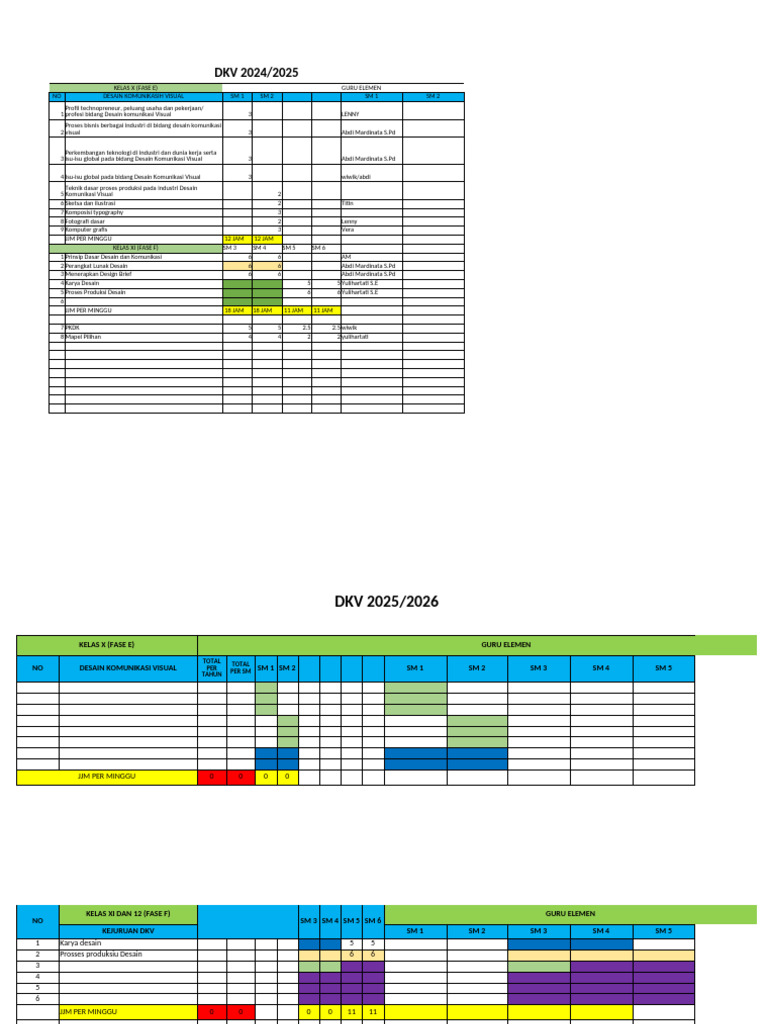 SPREKTRUM Mapel Dan Elemen DKV Dan Plan Guru Mapel 2025 | PDF
