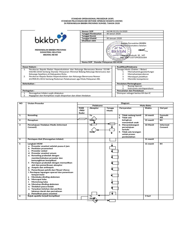 SOP MKJP Dikonversi | PDF