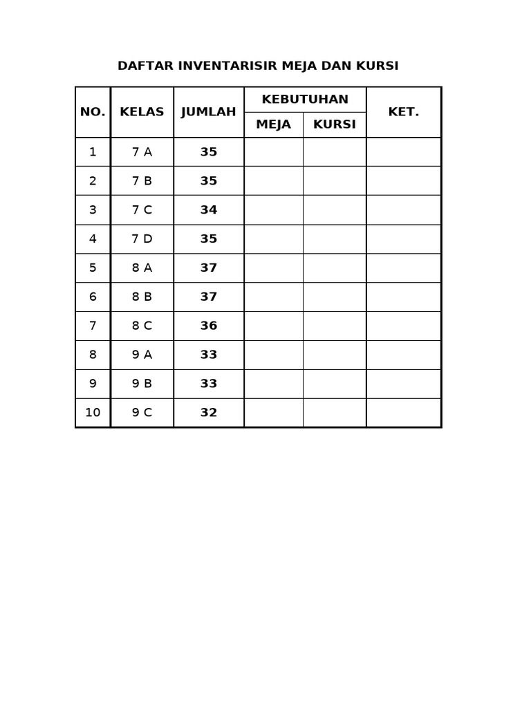 Inventaris Meja dan Kursi Kelas | PDF
