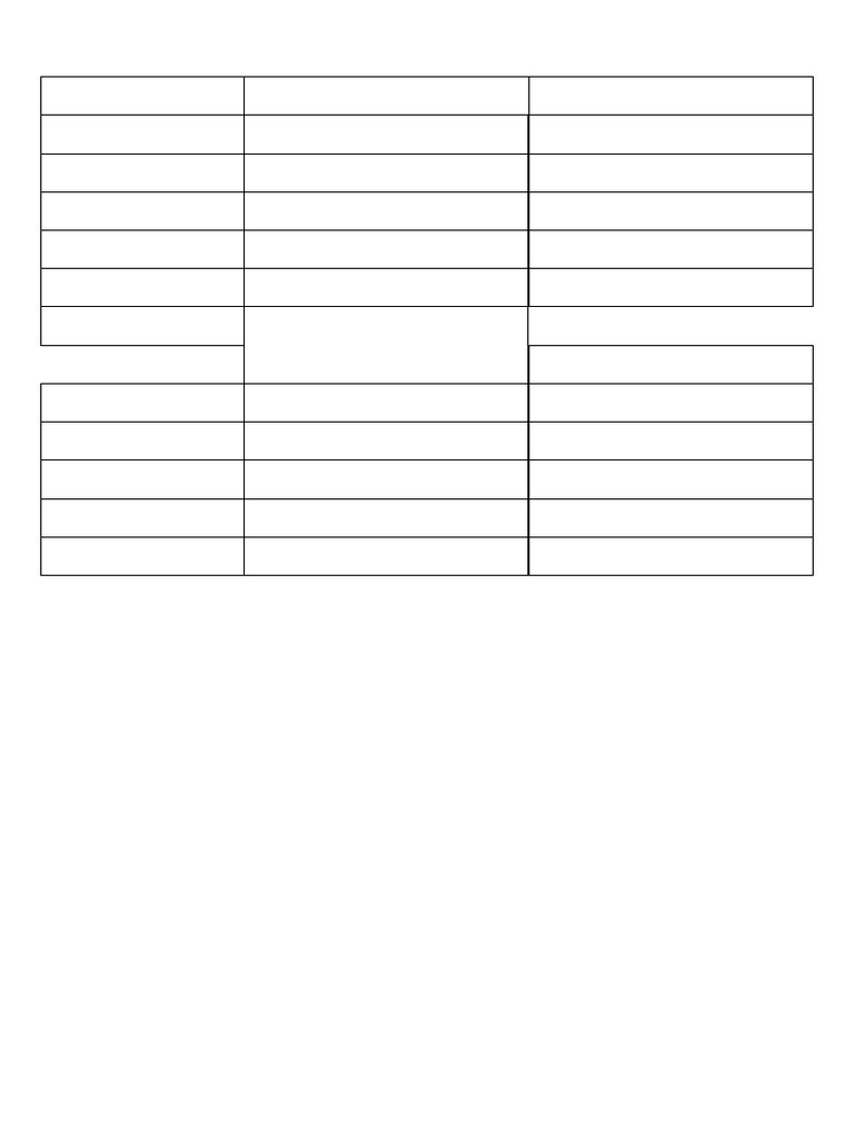 BPD Vs Dementia Comparison Cleaned | PDF