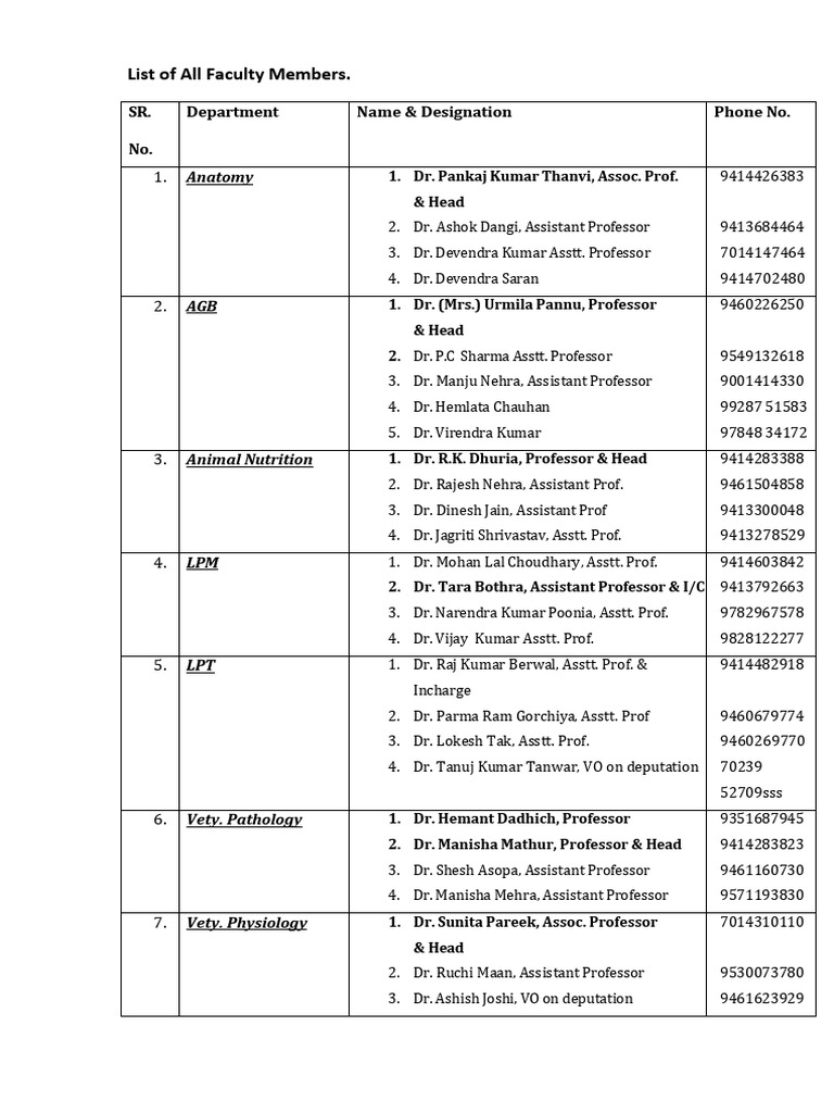 Kerala Faculty Member Directory | PDF