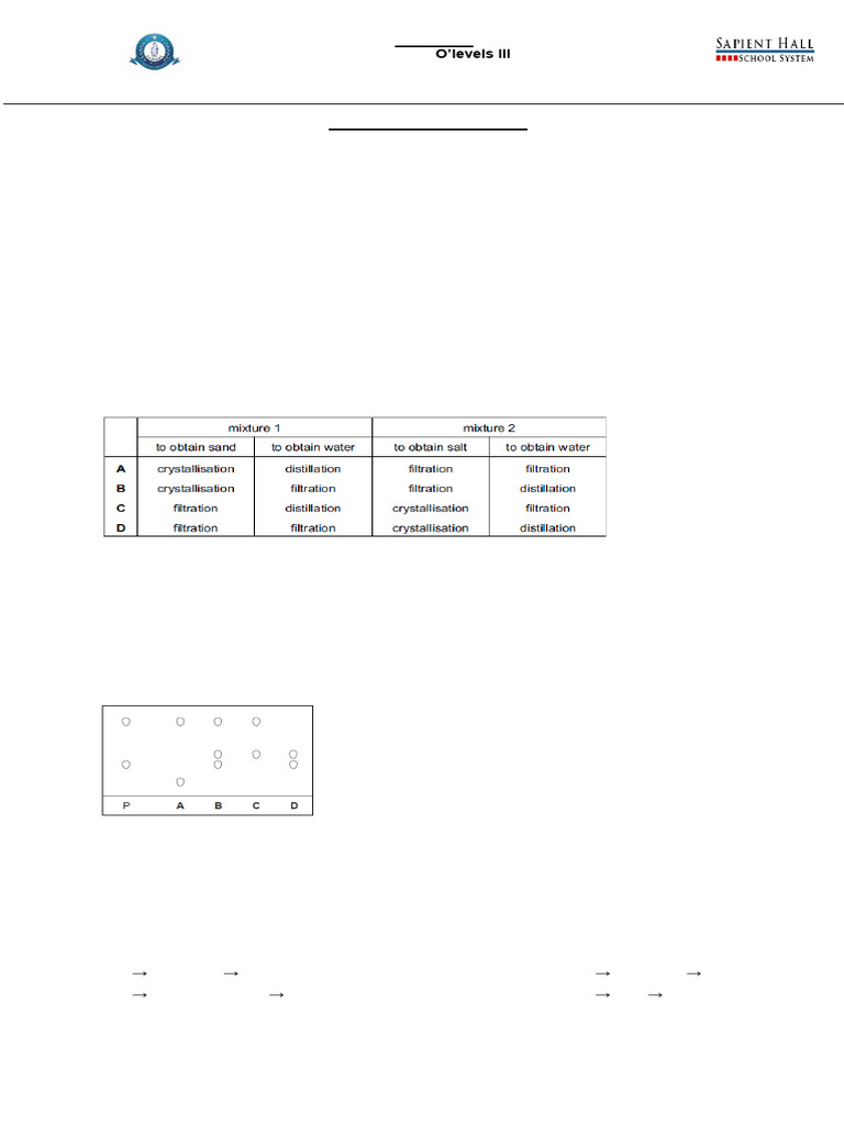 Methods of Purification 0620 MCQ 2019-20 | PDF | Distillation | Filtration