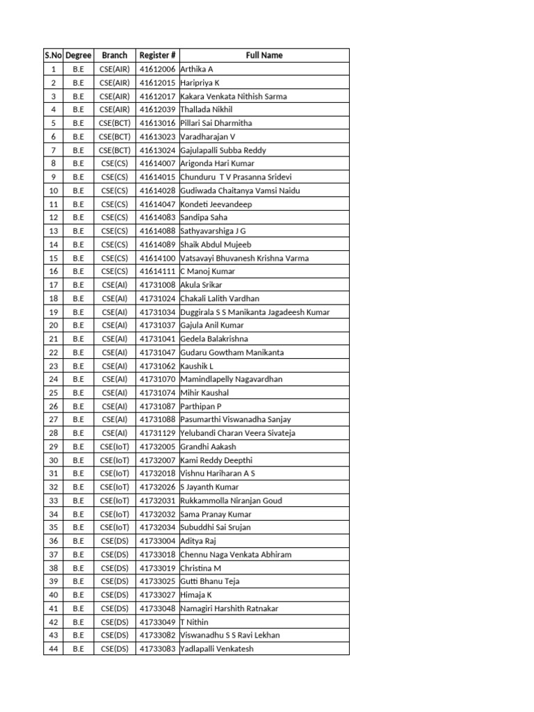 SIST Callease - Ai DB 2025 26 Batch 2 | PDF