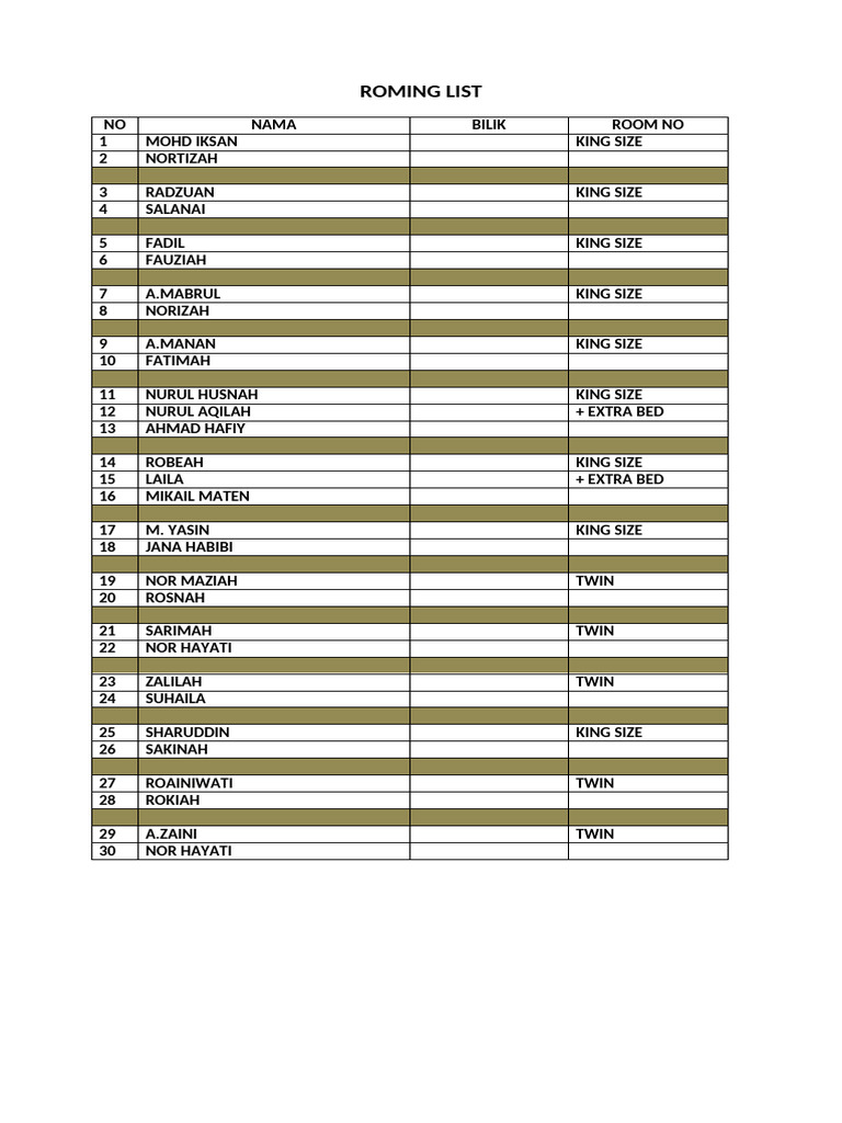 Roming List | PDF