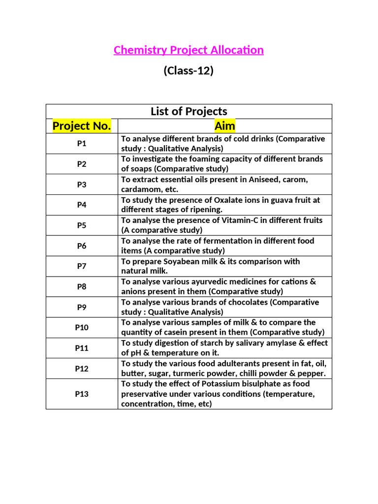 Class 12 Chemistry Project Guidelines | PDF | Chemistry