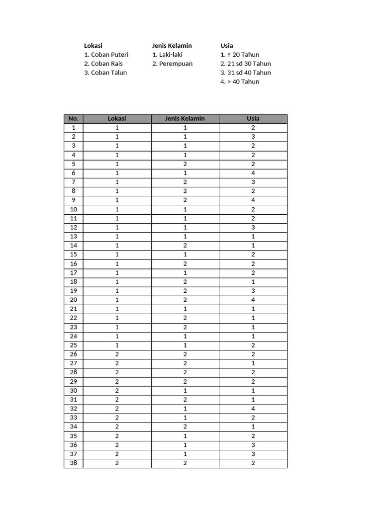 Data Awal - Tabulasi Data Desa Wisata Kota Batu | PDF