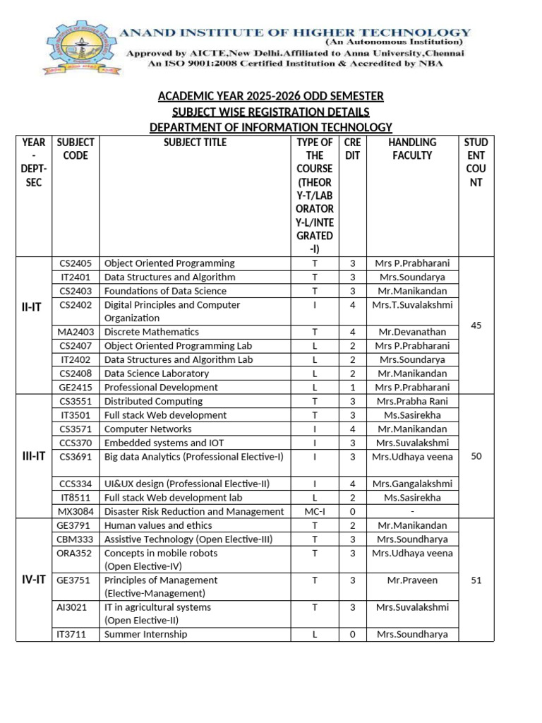 Subject Wise Registration 2025-2026 | PDF | Applied Mathematics ...