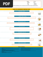 Dip Diet | PDF