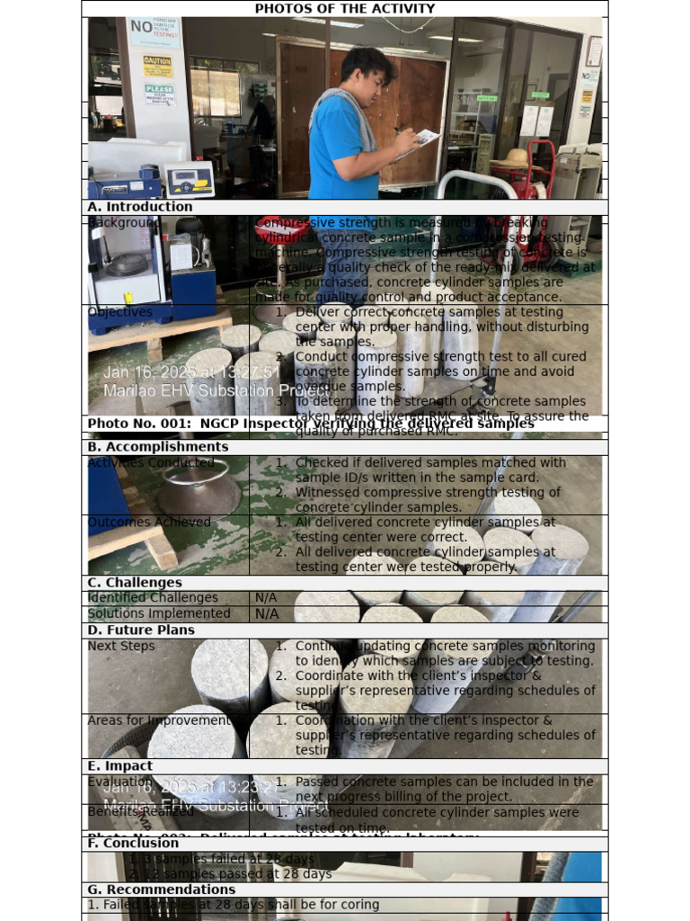 Compressive Strength Test Report: Marilao EHV | PDF | Concrete