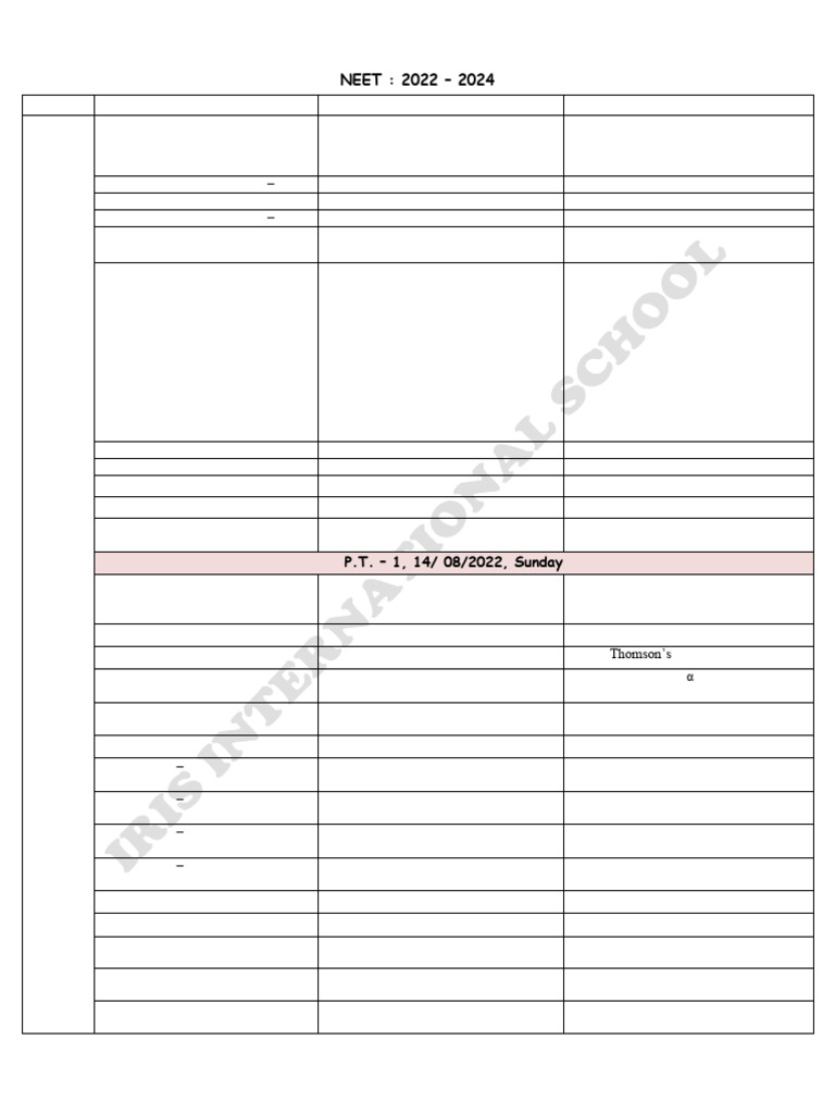 Monthly Planner NEET 2022 2024 1 | PDF | Chemical Bond | Gases