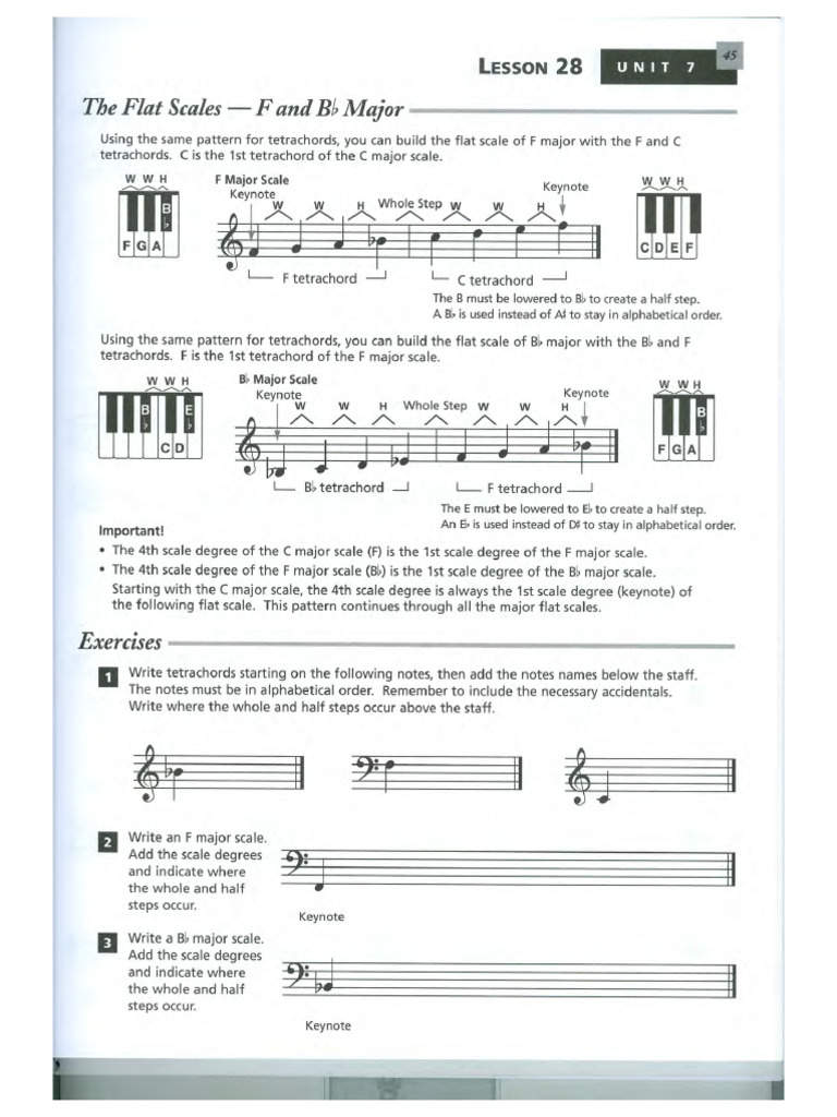 Sharps and Flats Worksheet | PDF