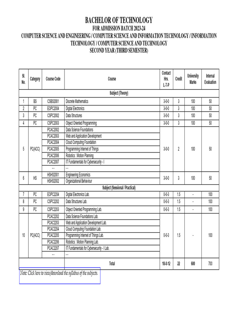 3rd Sem Cse & CST Final Syllabus | PDF | Science | Computing