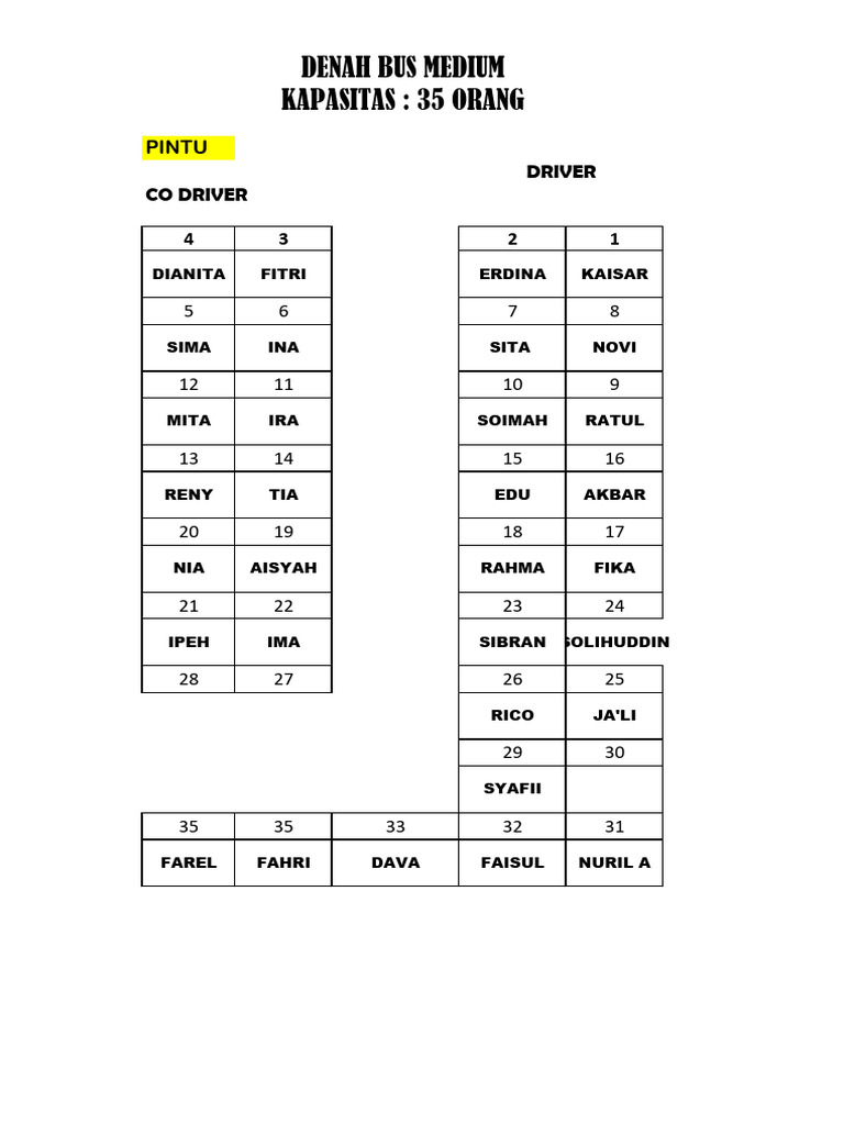DENAH | PDF