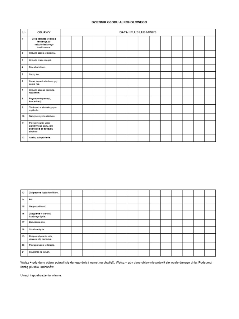Dziennik Glodu Alkoholowego | PDF