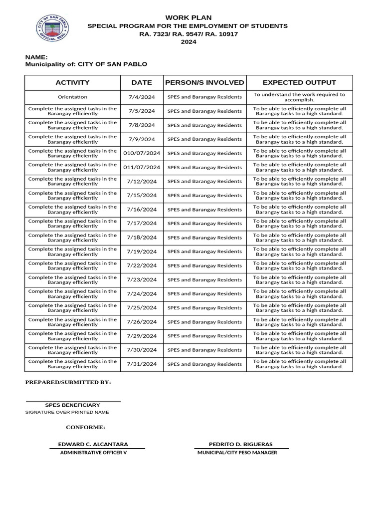 2024 SPES Work Plan for San Pablo | PDF
