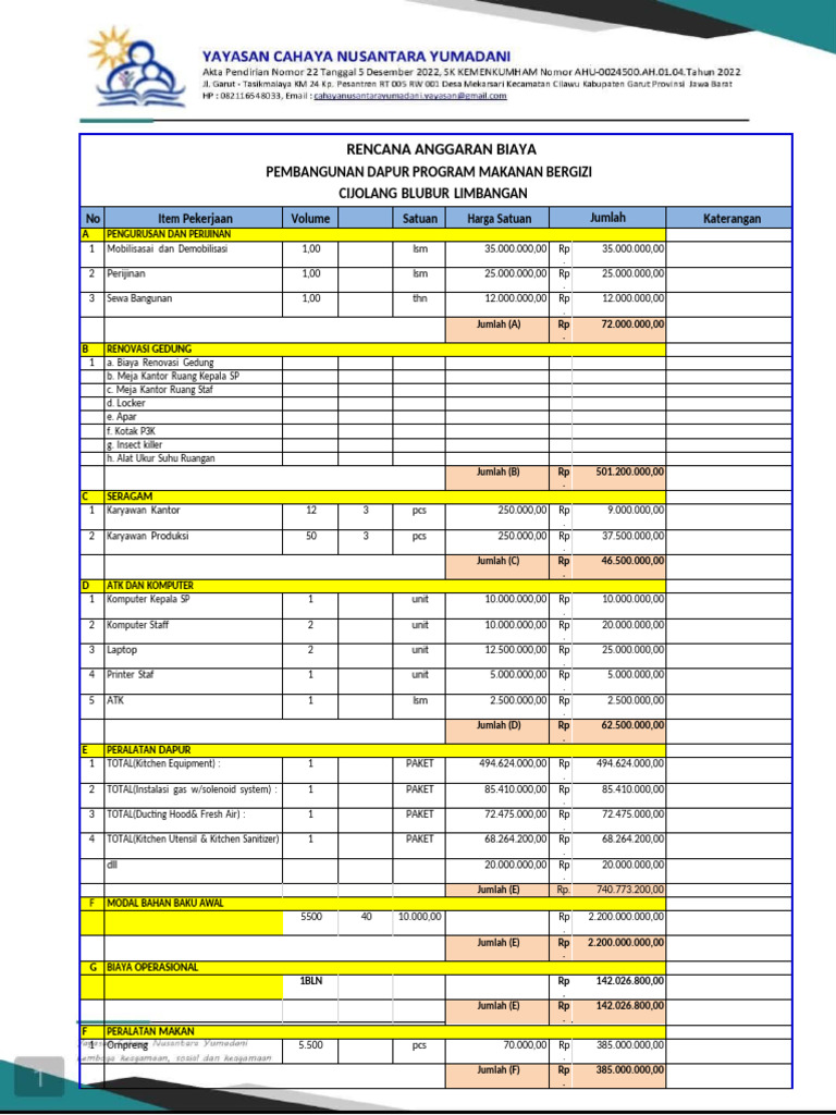 Rincian Rencana Anggaran Biaya (RAB) Investasi Program Makan Gizi ...