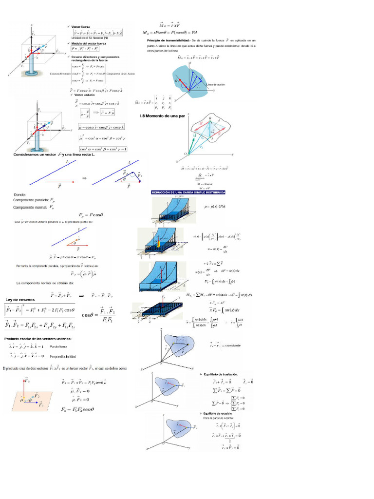 Formulario Estatica | PDF