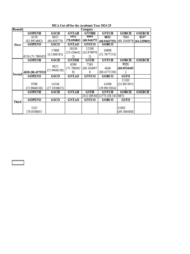 Mca Final Cut Off 2024 25 1 | PDF