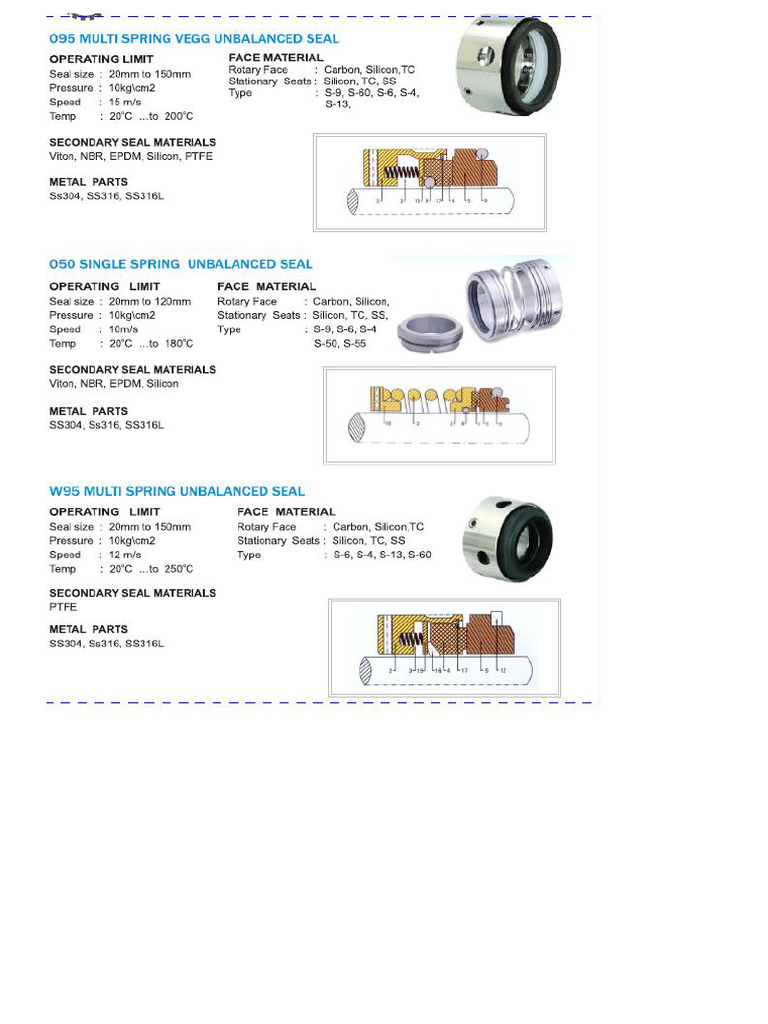 MechSeal 2 | PDF