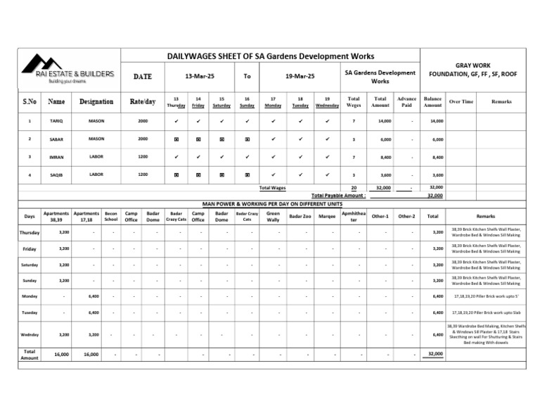 93 Daily Wages Labor 19 Mar 25 | PDF | Architectural Elements ...