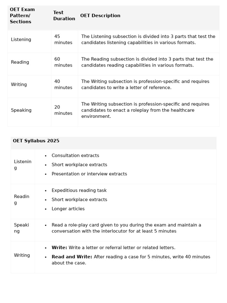 OET Exam Pattern | PDF