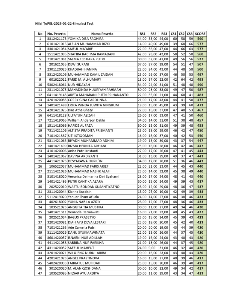 ToPEL Simulation Test Results 2025 | PDF