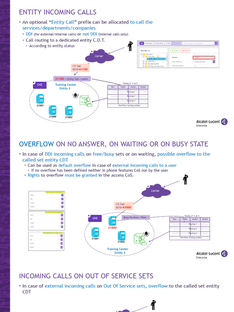 Entpxte400en 501 600 | PDF | Voicemail | Computer Networking