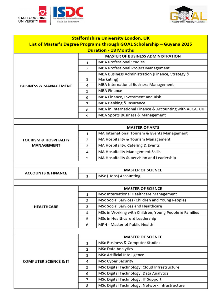 GOAL Scholarship Master's Programs 2025 | PDF | Master Of Science ...