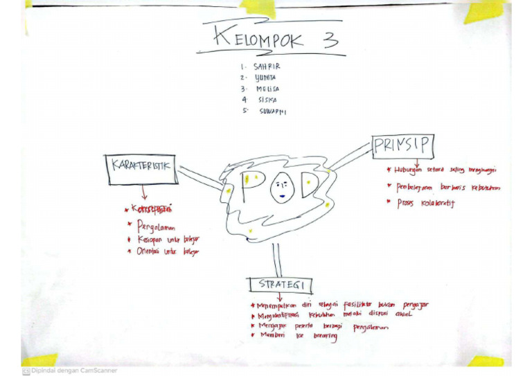 LK.2 - Modul POD | PDF