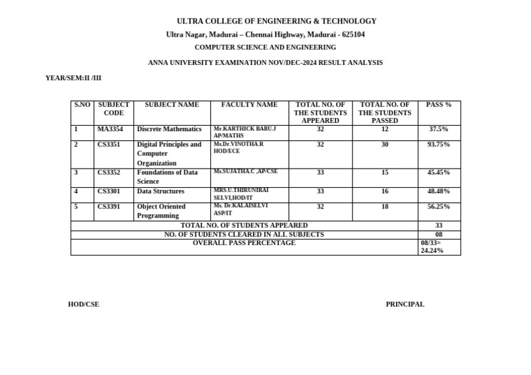 CSE-Subjectwise Result Analysis | PDF