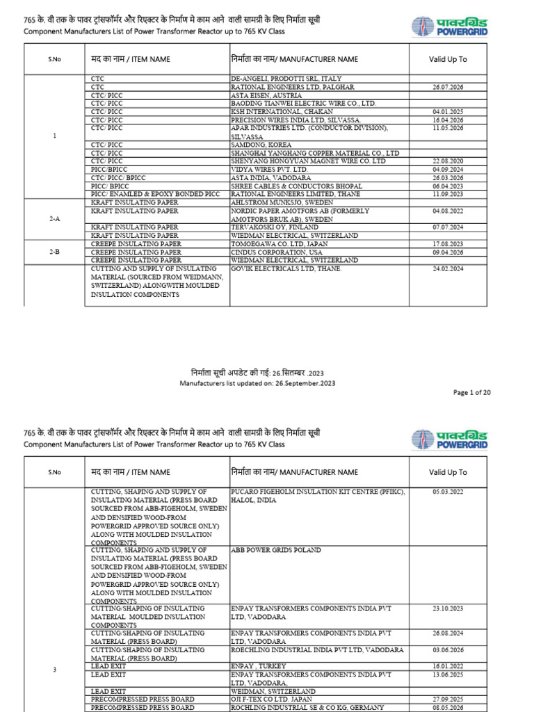 List of Important Components of Power Transformer Reactor Upto 765 KV ...