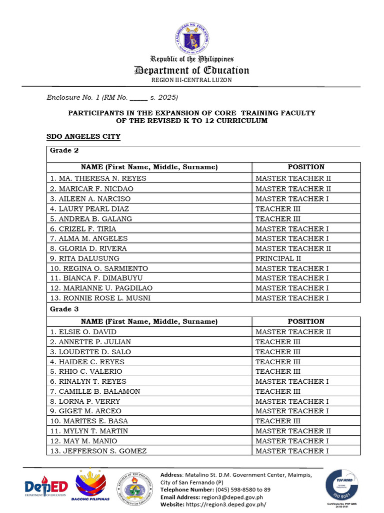 Regional Memorandum Expansion ENCLOSURES | PDF | Philippines | Public ...
