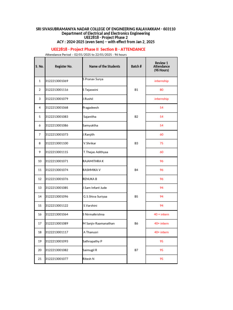 Attendance B Batch - For Phase 1 Period | PDF