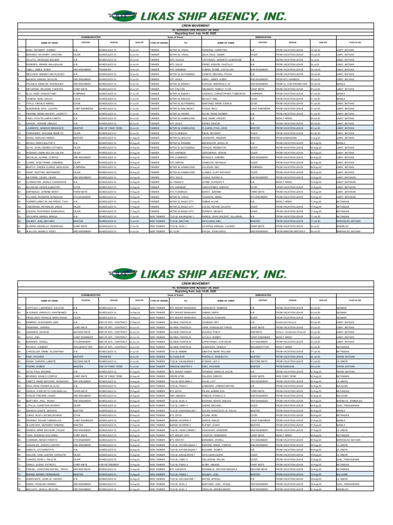 Crew Movement As of July 15, 2025 | PDF | Transport | Navigation